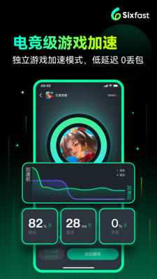 Sixfast-海外回国加速器-小米应用商店