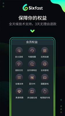 Sixfast-海外回国专用加速器-小米应用商店
