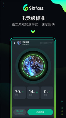 Sixfast-海外回国专用加速器-小米应用商店